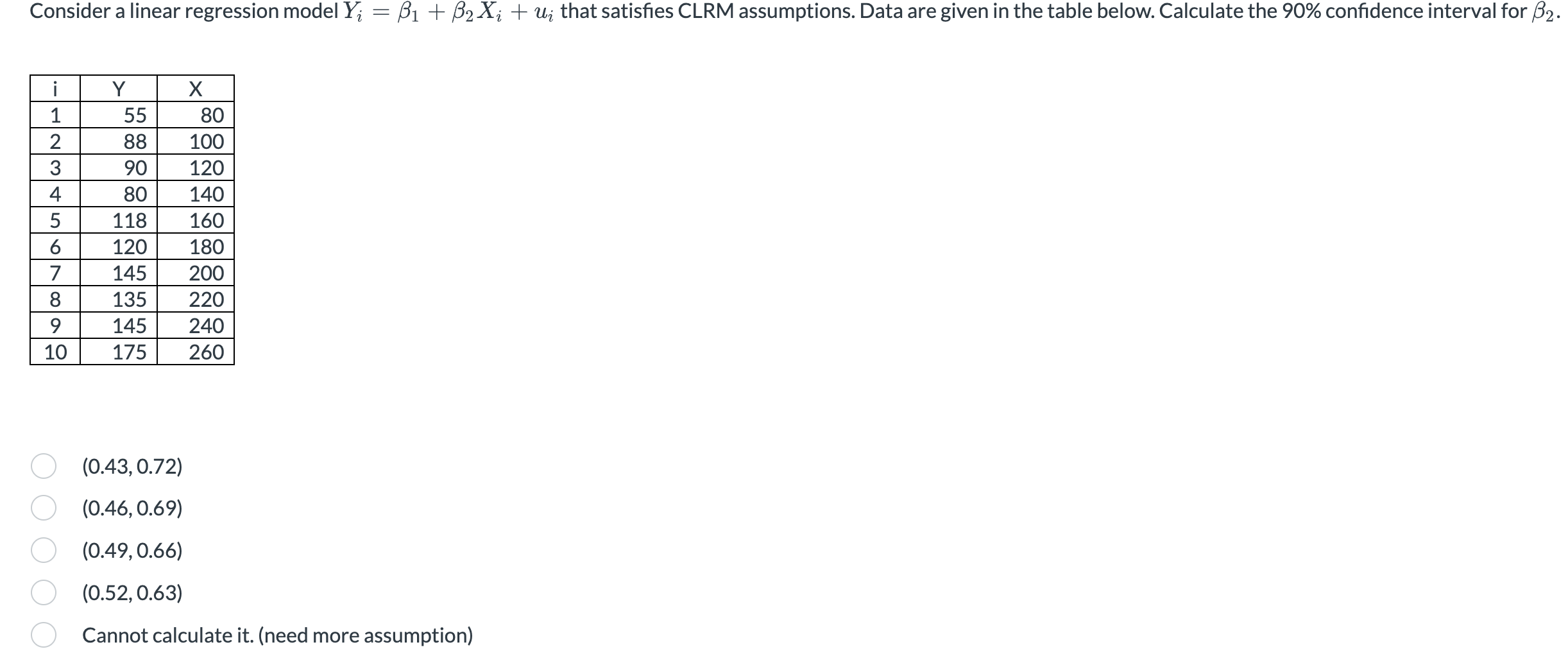 Solved Consider a linear regression model Yi=β1+β2Xi+ui that | Chegg.com