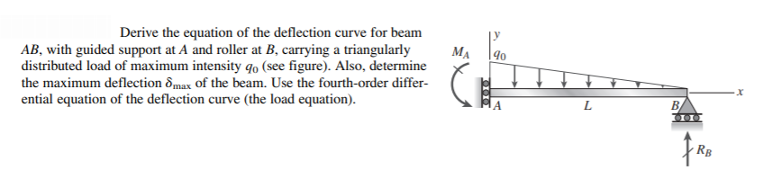 Solved MA Derive the equation of the deflection curve for | Chegg.com