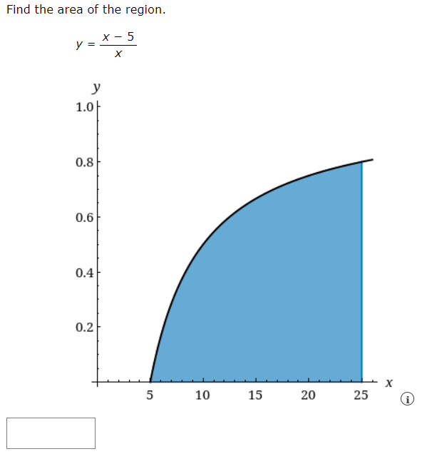 Solved Find the area of the region. | Chegg.com