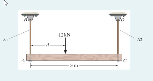 Solved The beam is supported by two rods AB and | Chegg.com