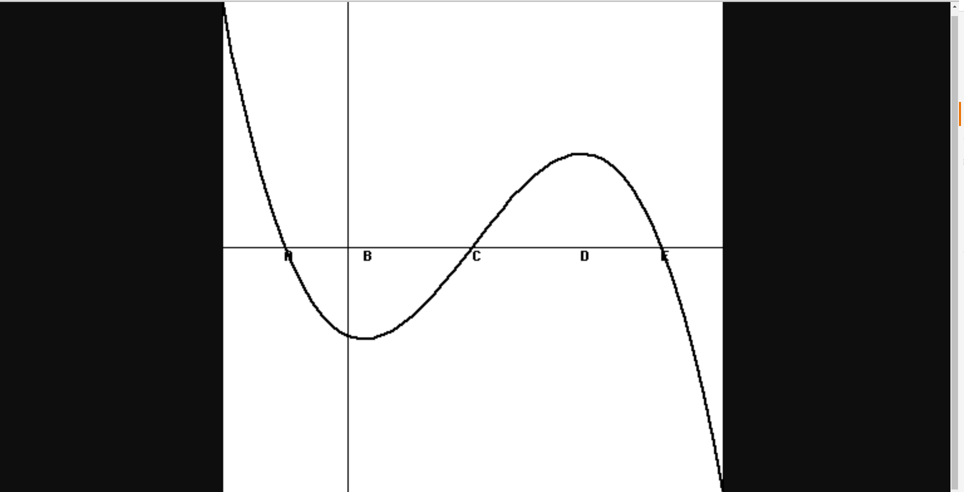 Solved For each of the labelled points on the graph, | Chegg.com