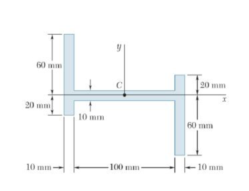 Solved Using the parallel-axis theorem, determine the moment | Chegg.com