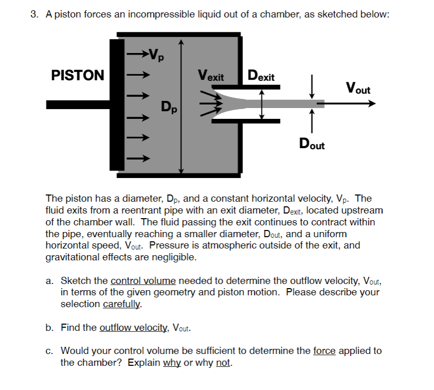 Solved 3. A piston forces an incompressible liquid out of a | Chegg.com