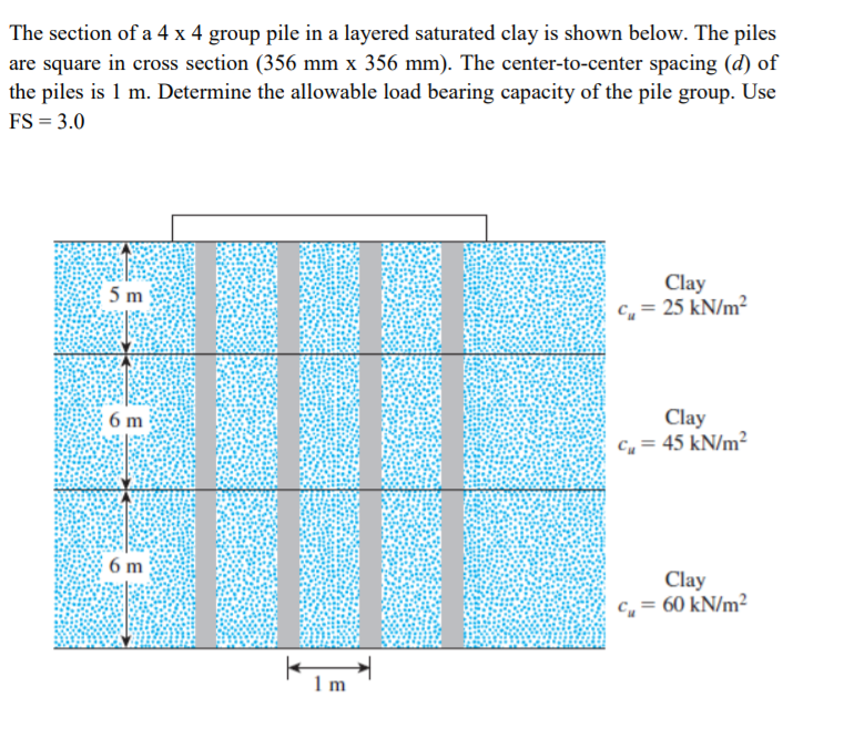 Solved The section of a 4 x 4 group pile in a layered | Chegg.com