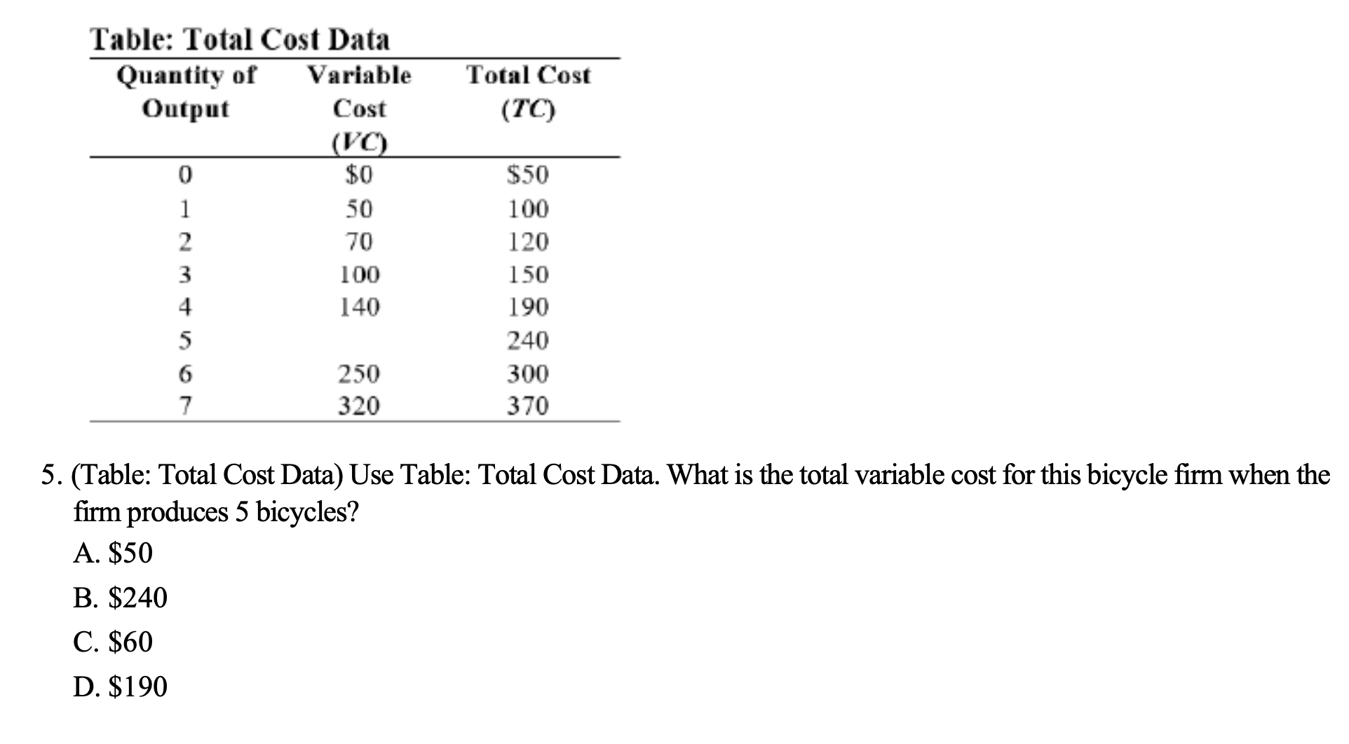 Solved (Table: Total Cost Data) ﻿Use Table: Total Cost Data. | Chegg.com