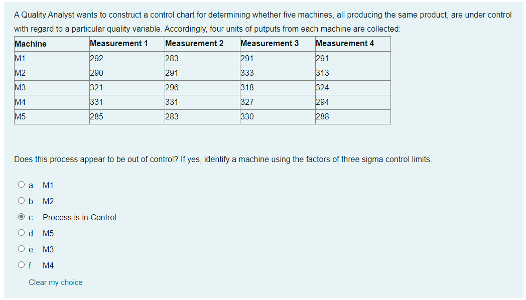 Solved A Quality Analyst wants to construct a control chart | Chegg.com