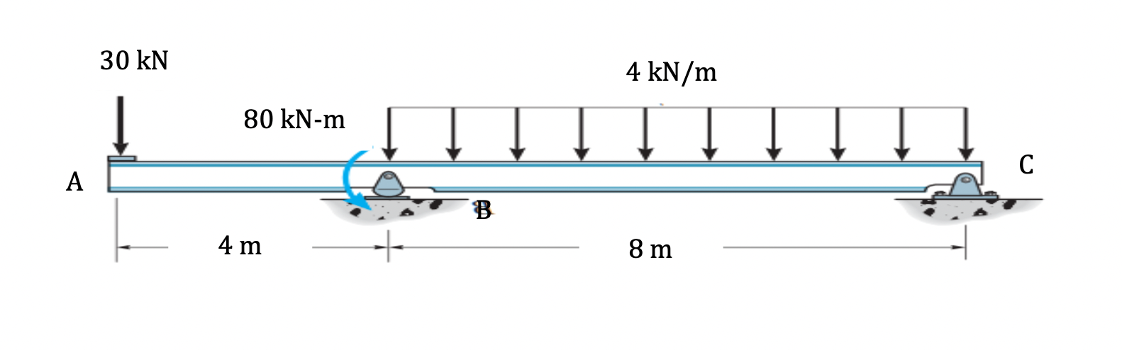 Solved Determine the internal forces of the beam shown in | Chegg.com