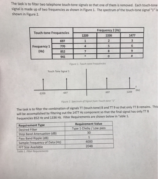 Solved The task is to filter two telephone touch-tone | Chegg.com