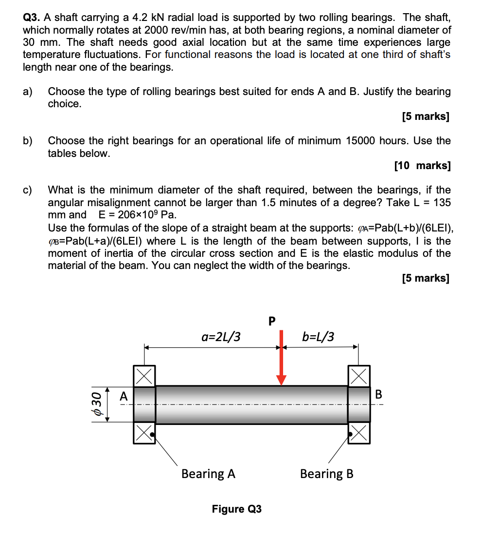 Solved Principal dimensions Basic load ratings Designations | Chegg.com