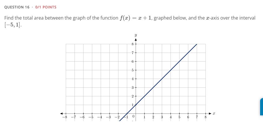 Solved QUESTION 16 · 0/1 POINTS Find the total area between | Chegg.com