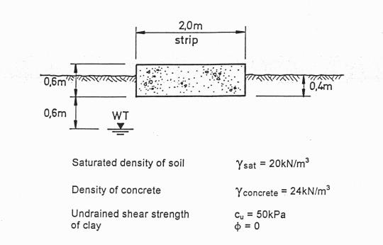 Solved Calculate the ultimate bearing capacity and the | Chegg.com