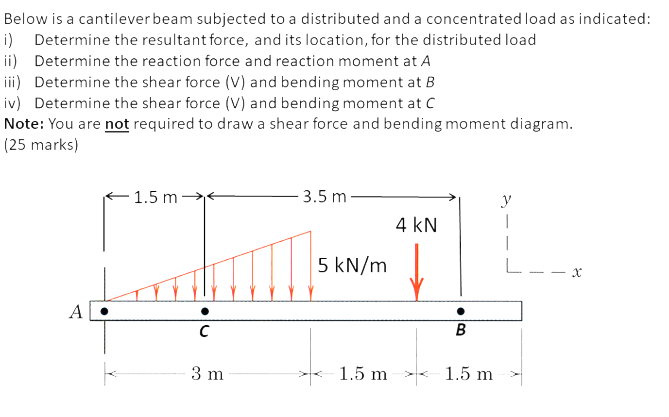 Solved Below is a cantilever beam subjected to a distributed | Chegg.com