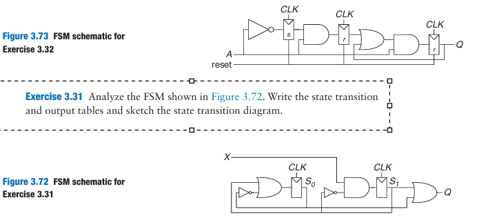 Solved Exercise 3.32 ﻿Repeat Exercise 3.31 ﻿for the FSM | Chegg.com