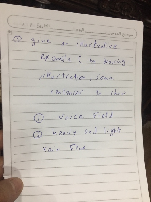 Solved Give an illustrative example (by drawing | Chegg.com