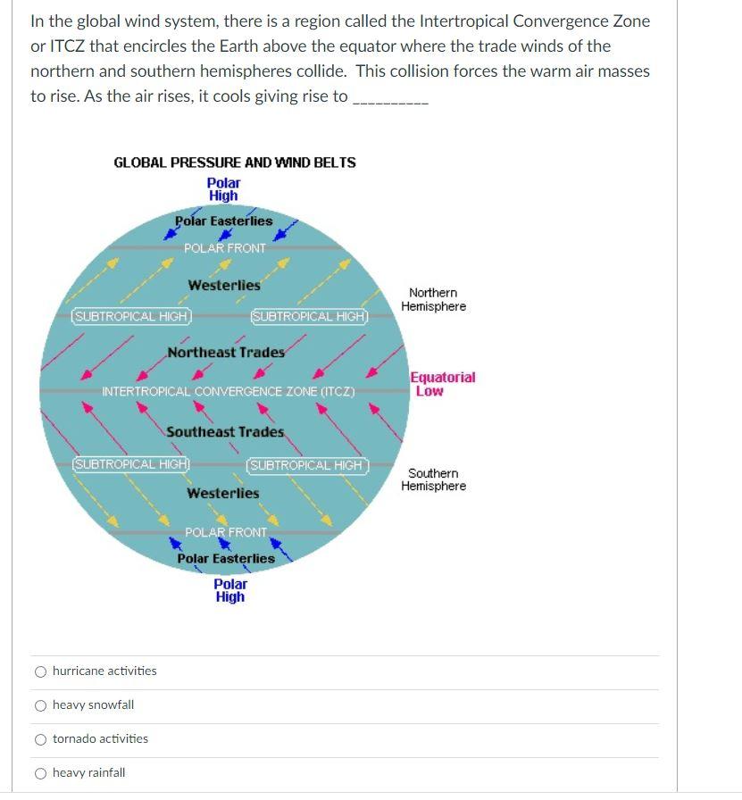 In the global wind system, there is a region called | Chegg.com