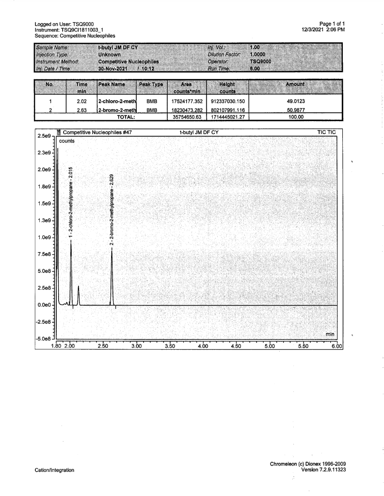 Solved Competitive Nucleophiles Representative Data November | Chegg.com