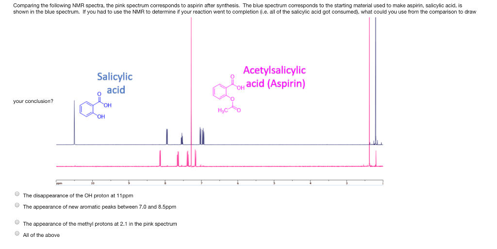 Solved Comparing the following NMR spectra, the pink | Chegg.com Solved Comparing the following NMR spectra, the pink | Chegg.com