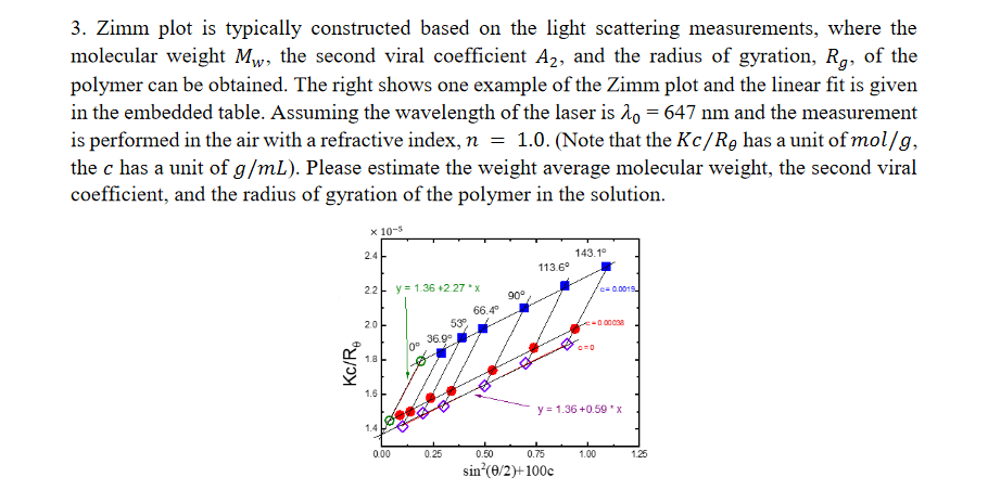 3. Zimm plot is typically constructed based on the | Chegg.com