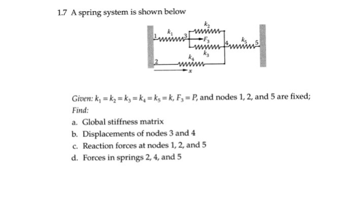 Solved 1.7 A spring system is shown below Given: k | Chegg.com