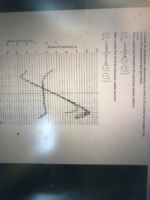 Solved the of a NACA 2412 airfoil and compare your results | Chegg.com