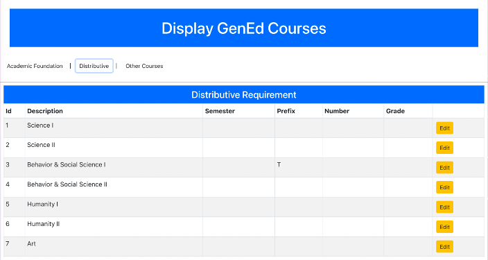 Solved Project#3 will focus on the design of a complete | Chegg.com