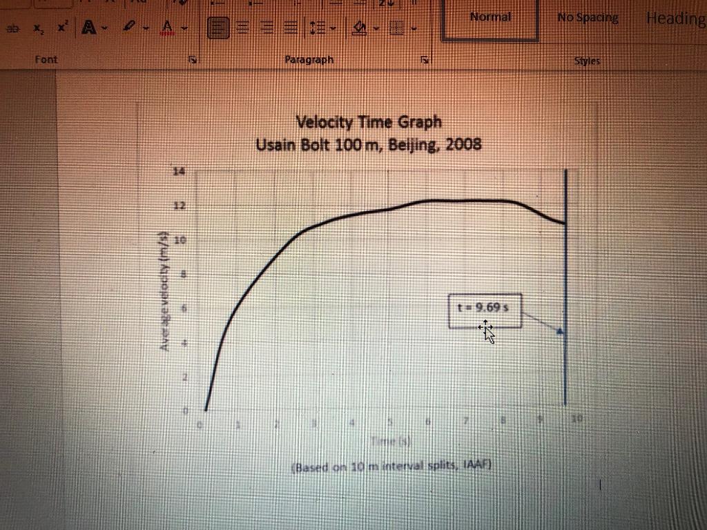 Solved A velocity-time graph for Jamaican sprinter Usain | Chegg.com