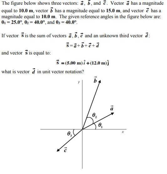 Solved The figure below shows three vectors: a, b, and c. | Chegg.com