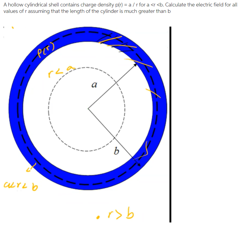 Solved A hollow cylindrical shell contains charge density | Chegg.com