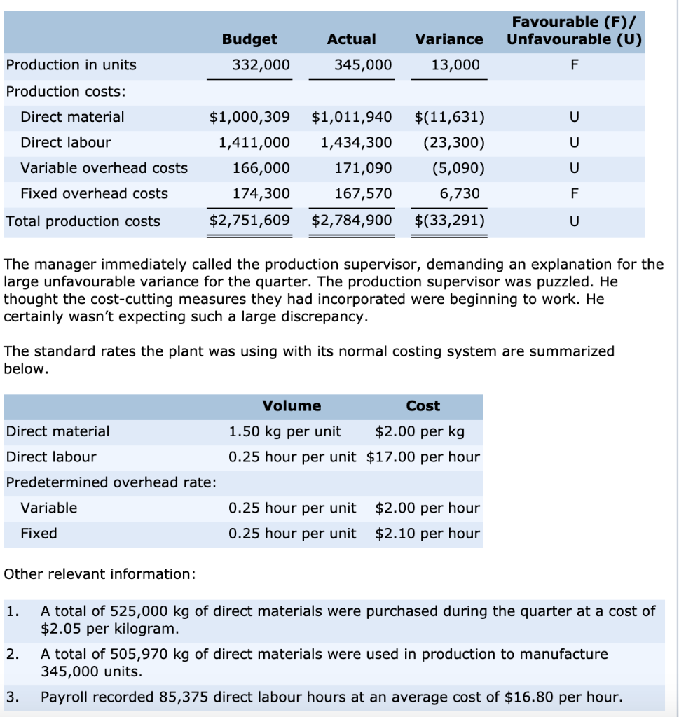 Solved Favourable (F)/ Unfavourable (U) Budget 332,000 | Chegg.com