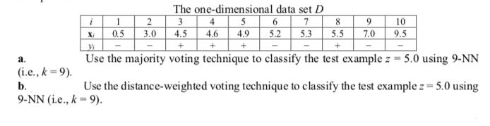 The one-dimensional data set D a. Use the majority | Chegg.com
