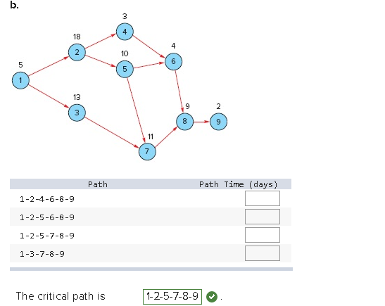 Solved b. The critical path is 1−2−5−7−8−9 | Chegg.com