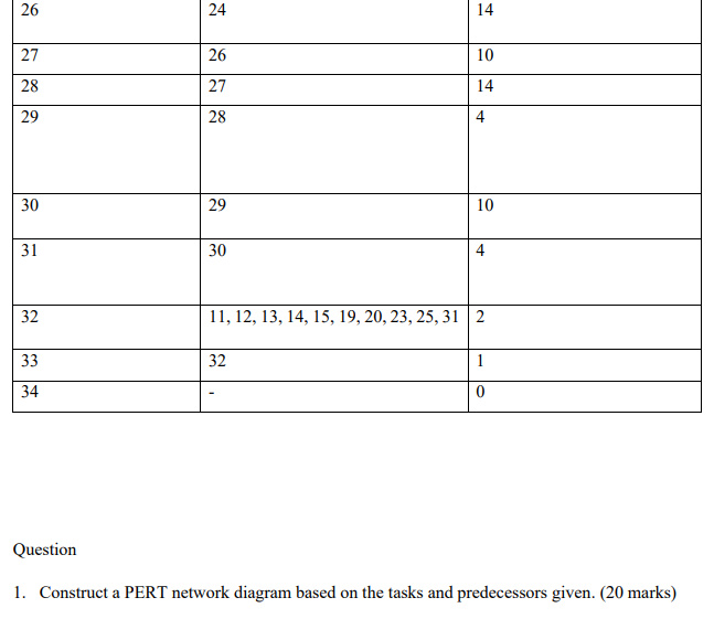 Solved OPERATION RESEARCH ASSIGNMENT 3 Task Predecessors | Chegg.com