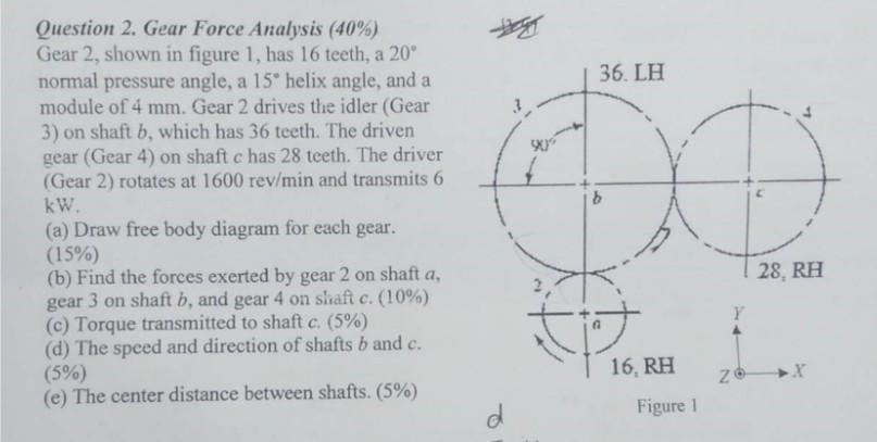 Solved Question 2. Gear Force Analysis (40\%) Gear 2, shown | Chegg.com