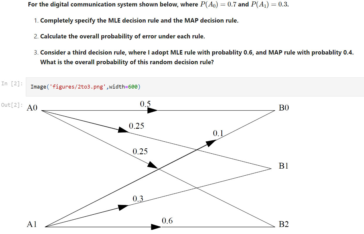 Solved For the digital communication system shown below, | Chegg.com