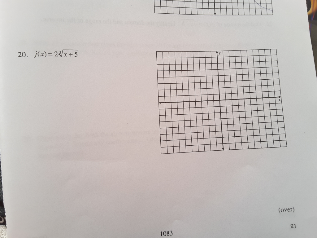 Solved Graph each of the following functions on the grids | Chegg.com