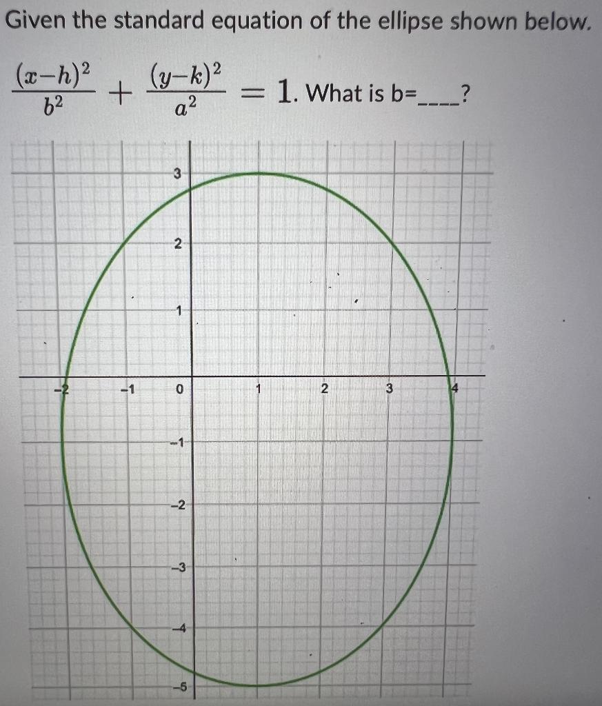 Solved Given The Standard Equation Of The Ellipse Shown Chegg