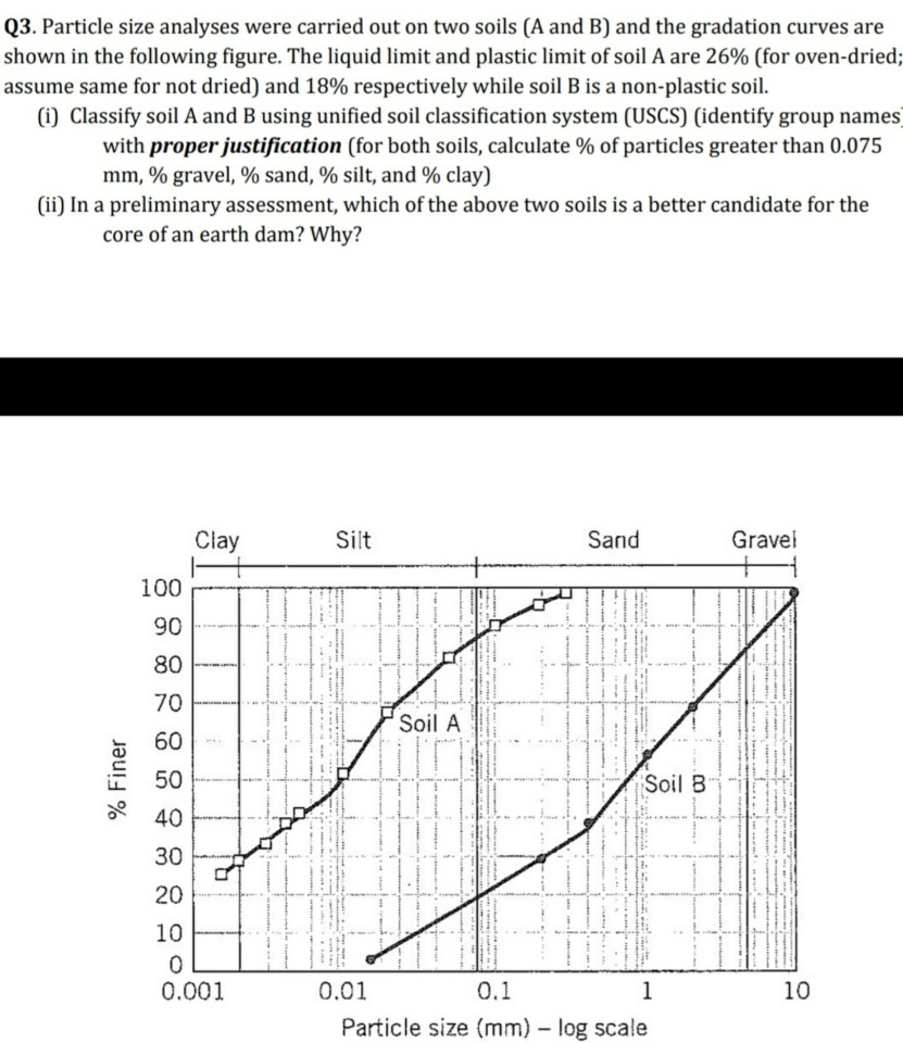 Solved Q3. Particle size analyses were carried out on two | Chegg.com