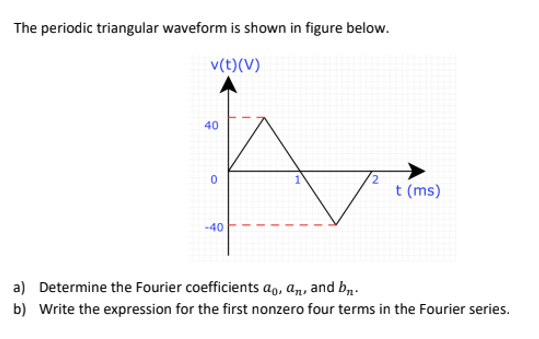 Solved The periodic triangular waveform is shown in figure | Chegg.com