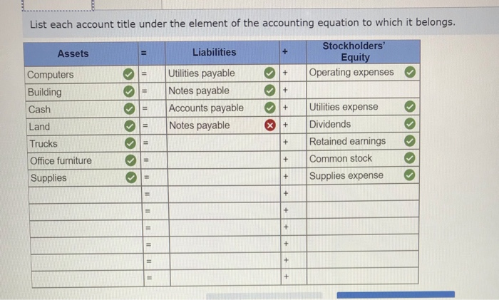 Solved The following account titles were drawn from the | Chegg.com