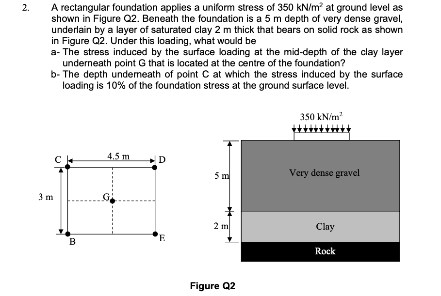 Solved 2. A rectangular foundation applies a uniform stress | Chegg.com