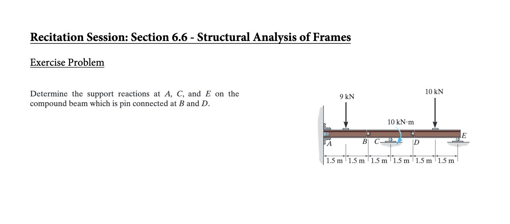 Solved Recitation Session: Section 6.6 - Structural Analysis | Chegg.com