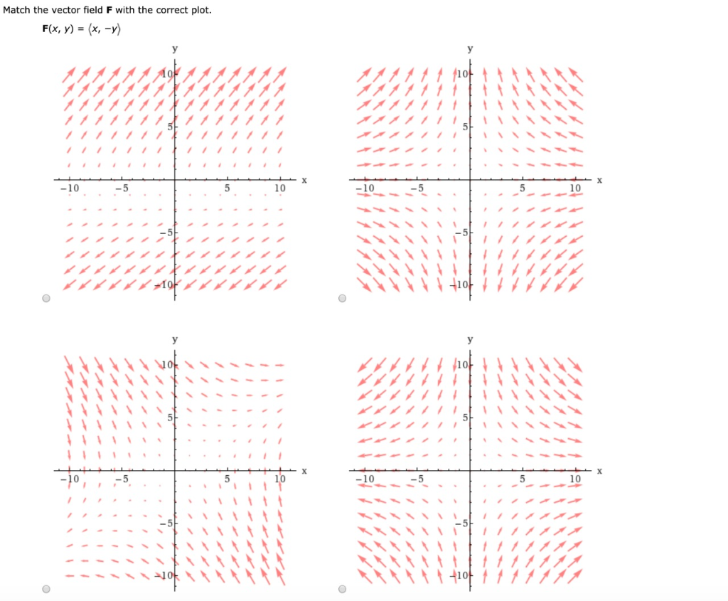 Solved Match the vector field F with the correct plot. F(x, | Chegg.com