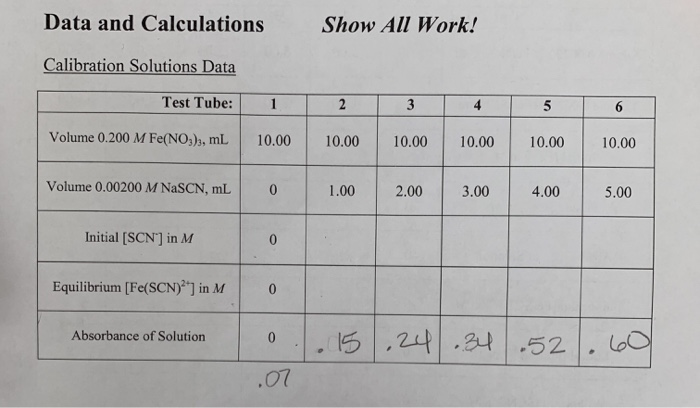 Solved Data Manipulation and Calculations Calibration | Chegg.com