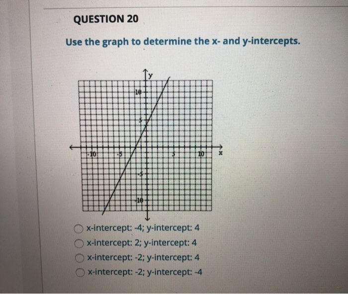 Solved QUESTION 19 Use the graph to determine the x- and | Chegg.com