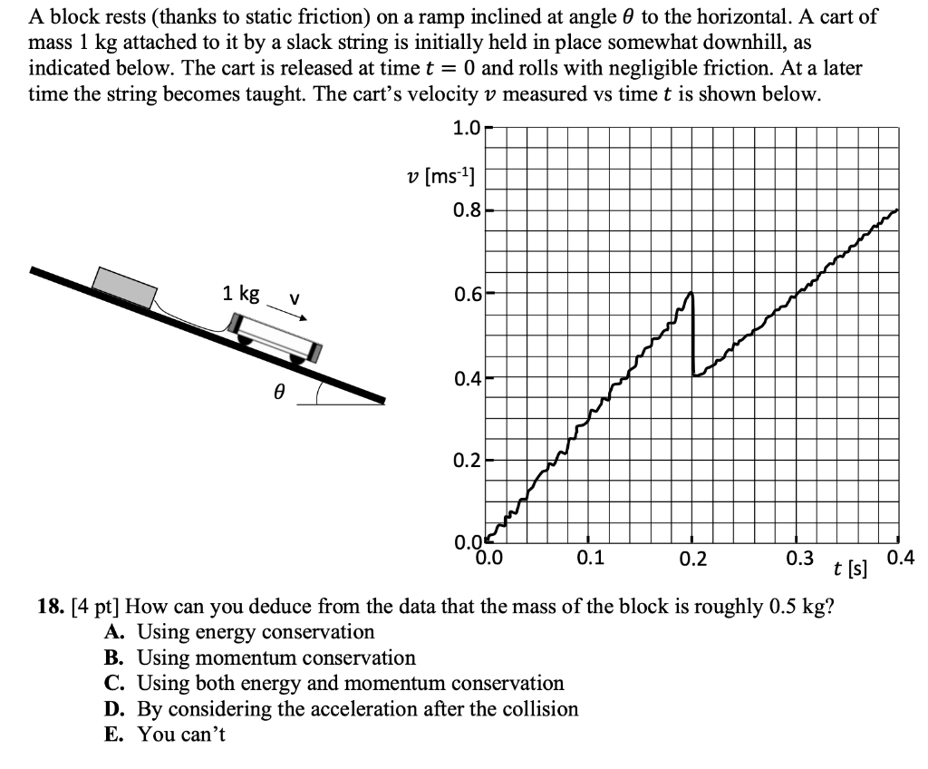 Solved A block rests (thanks to static friction) on a ramp | Chegg.com