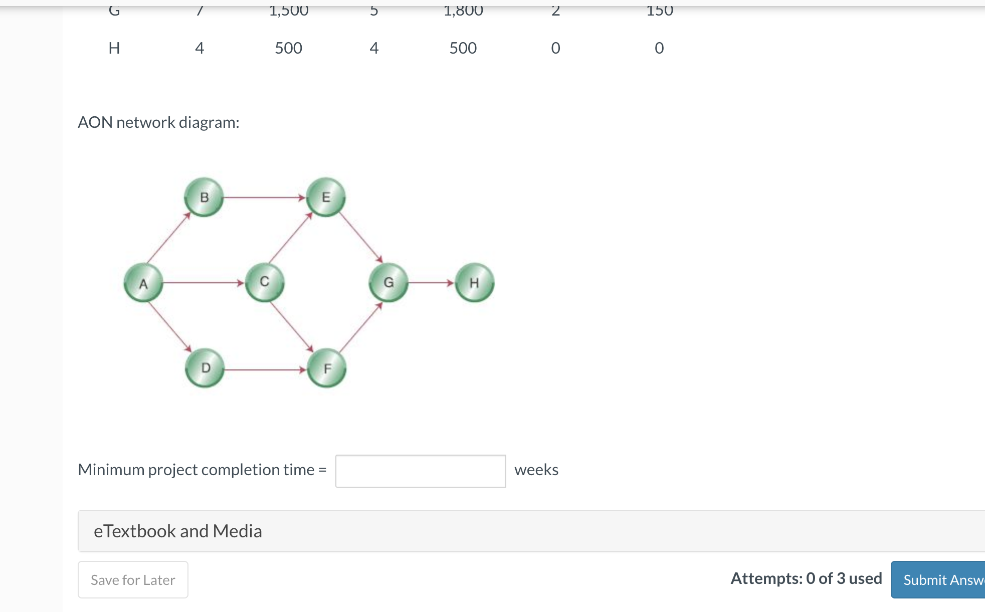Solved Aon Network Diagram: Minimum Project Completion Time 