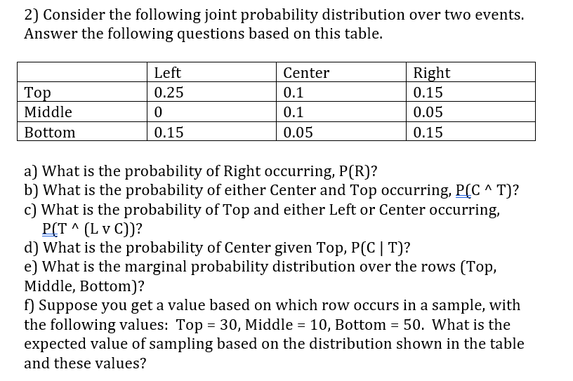 Solved 2) Consider the following joint probability | Chegg.com