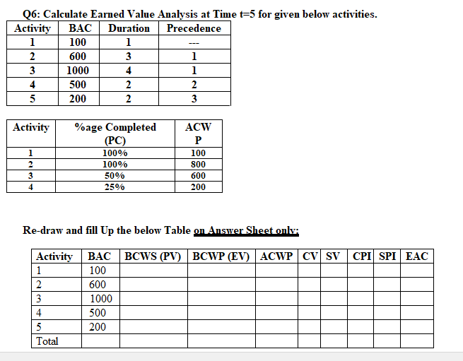Solved Q6: Calculate Earned Value Analysis at Time t=5 for | Chegg.com