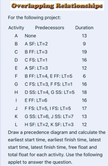Solved Overlapping Helationships For the following project: | Chegg.com
