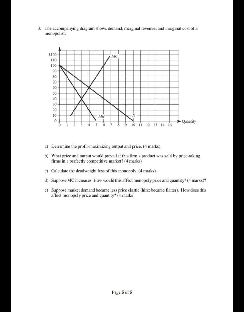 Solved 3. The accompanying diagram shows demand, marginal | Chegg.com